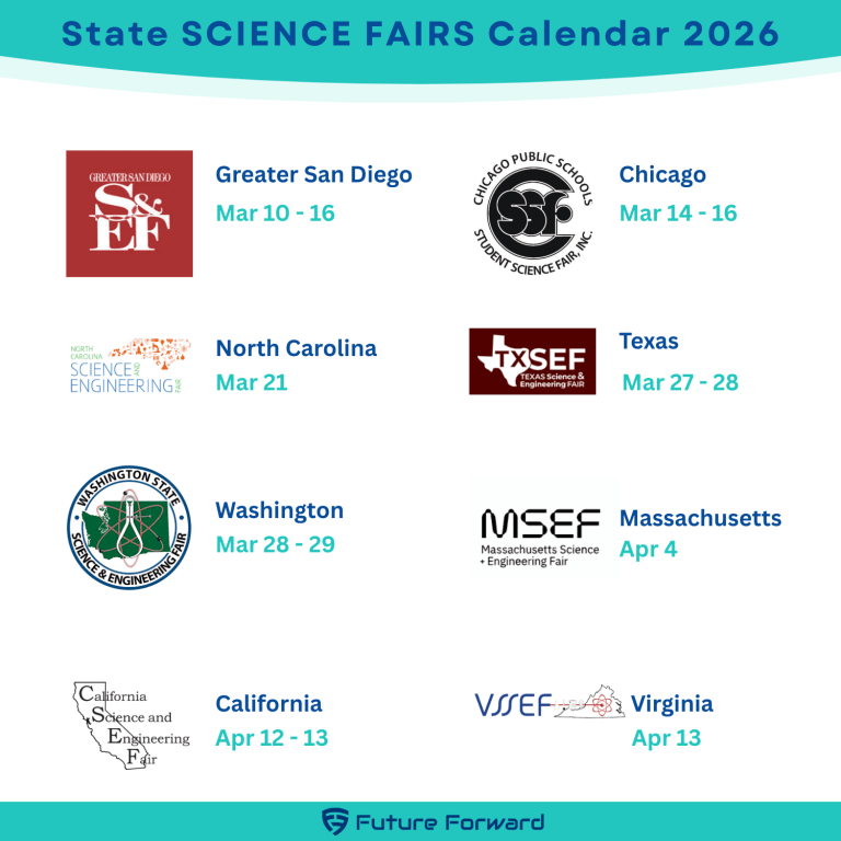 Calendar for 2026 Science Fairs and STEM Competitions Season: Dates and ...